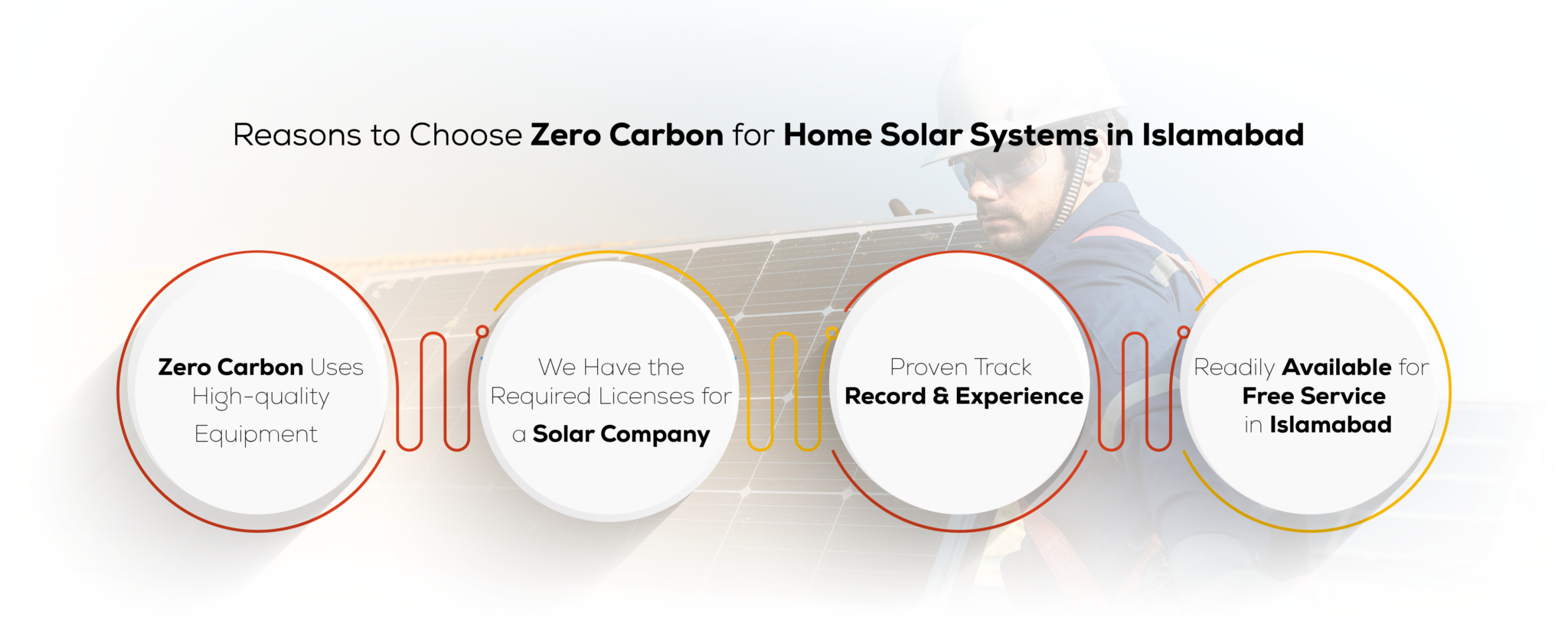 Why Choose Home Solar Systems in Islamabad from Zero Carbon?