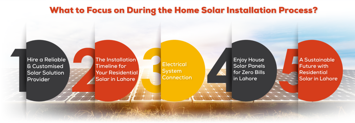 Embrace House Solar Panels for Zero Bills in Lahore